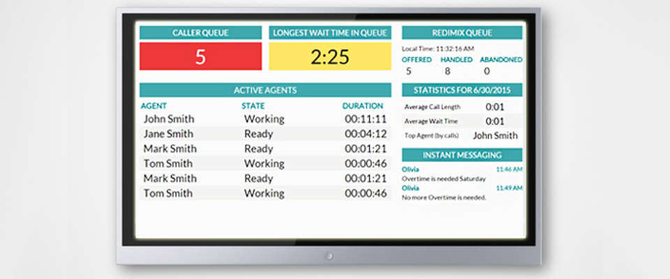 Call Center Performance Management Software