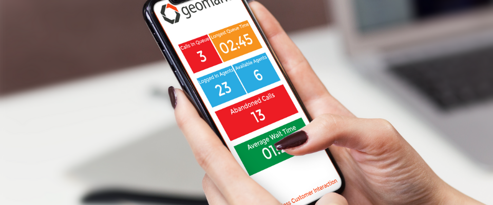 Call Center Performance Management Software