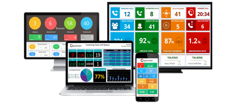 Call Center Performance Management Software