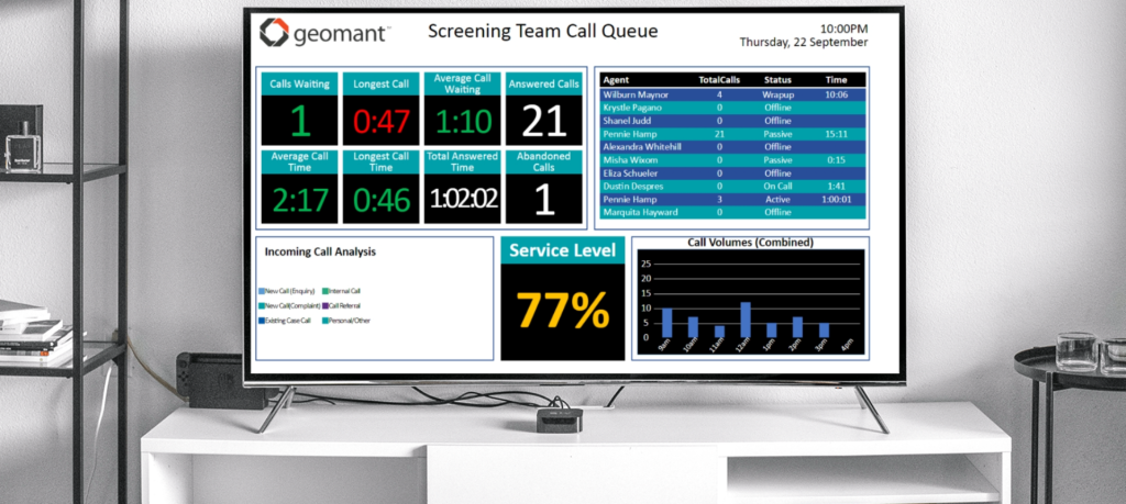 A step-by-step guide to wallboards in the contact centre