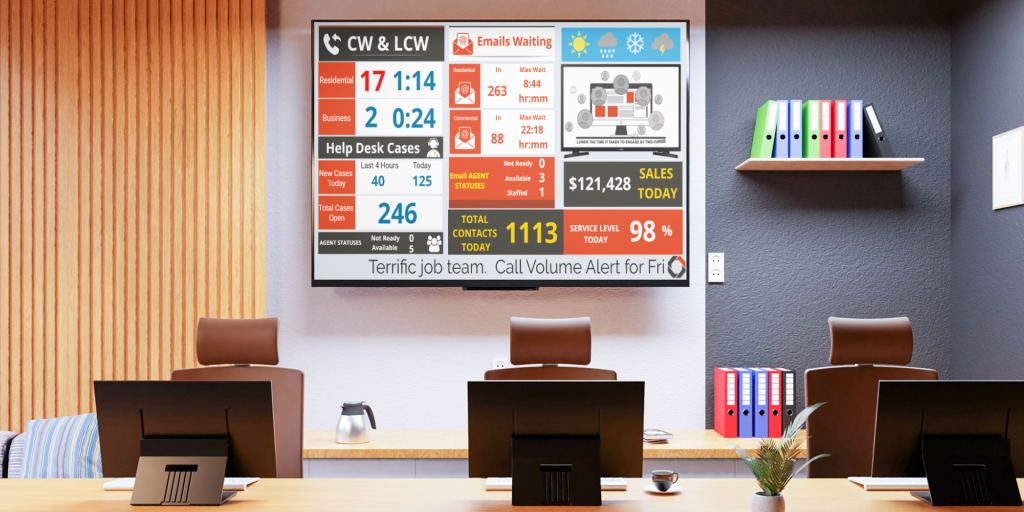 How to Use Contact Center Wallboards to Improve Employee Retention
