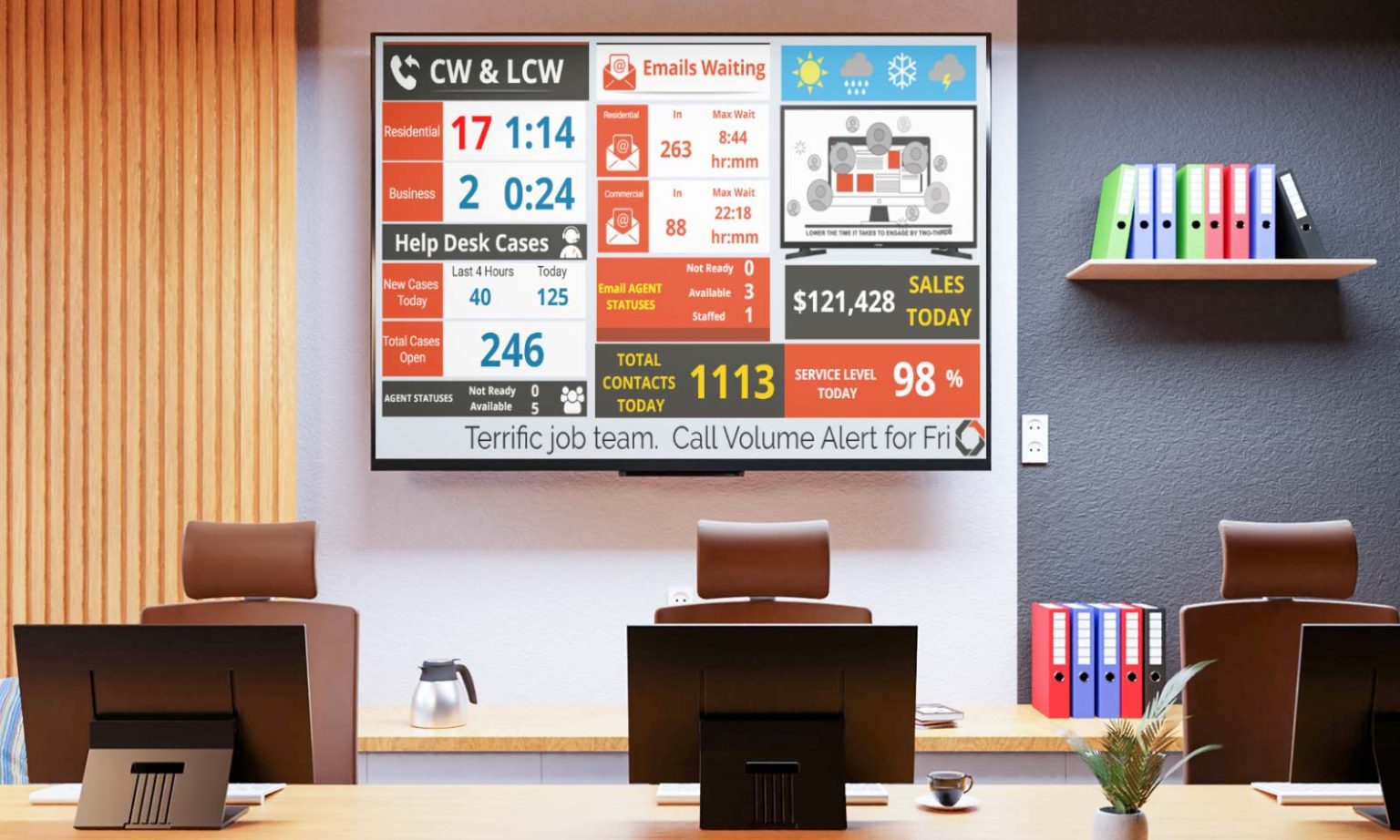 Contact Center reporting - Geomant